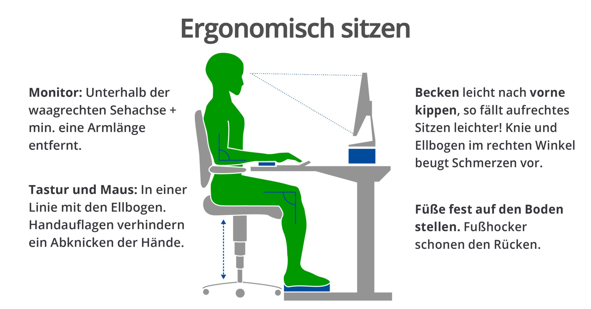 Ergonomisch richtig sitzen - Home-Office einrichten